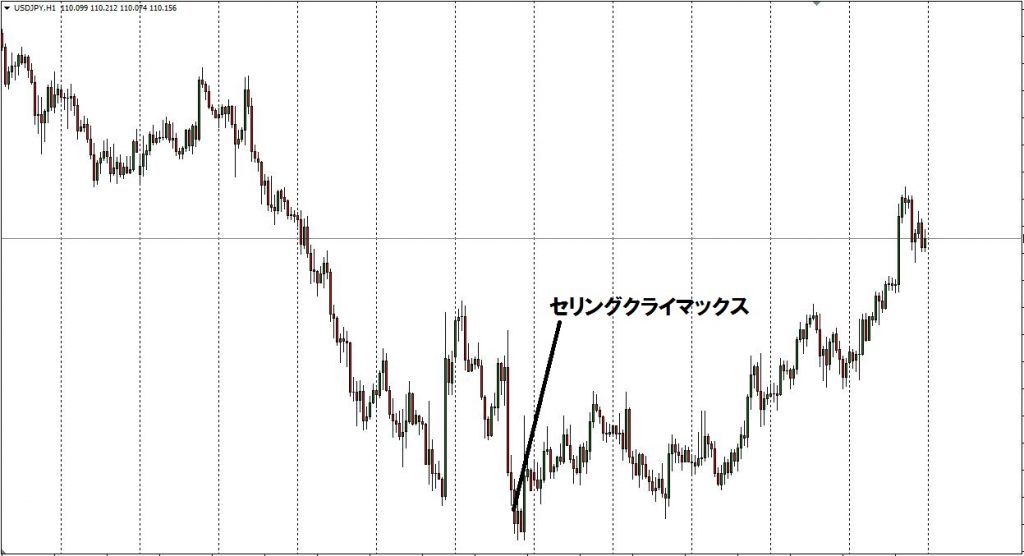 セリングクライマックスを活かしたFX手法 | Dealing FX プロトレーダーのブログ